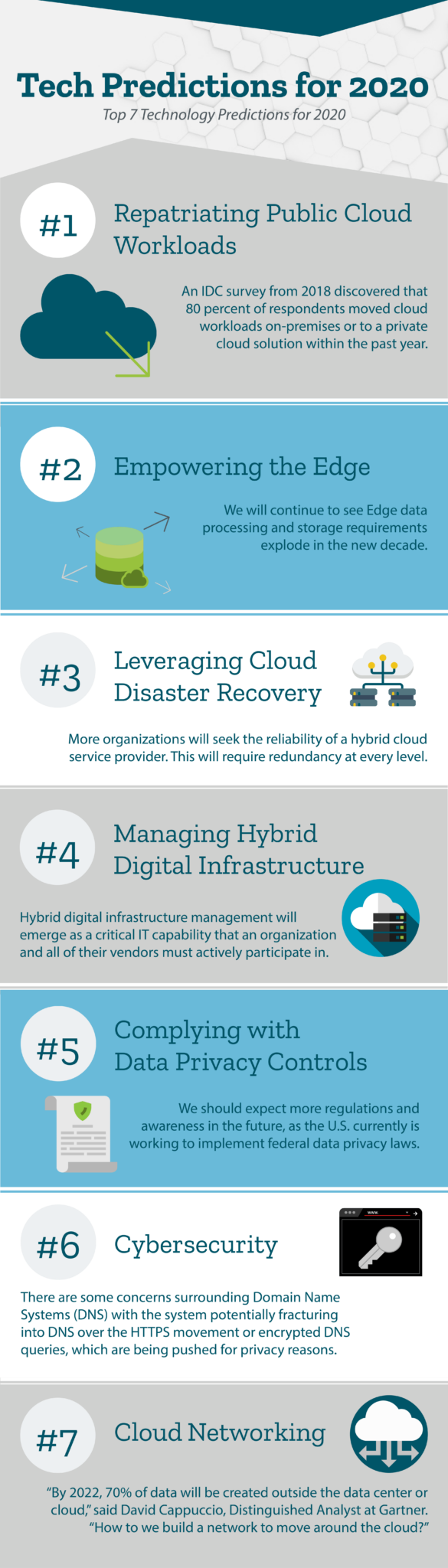 Top 7 Technology Predictions for 2020 infographic - Lightedge