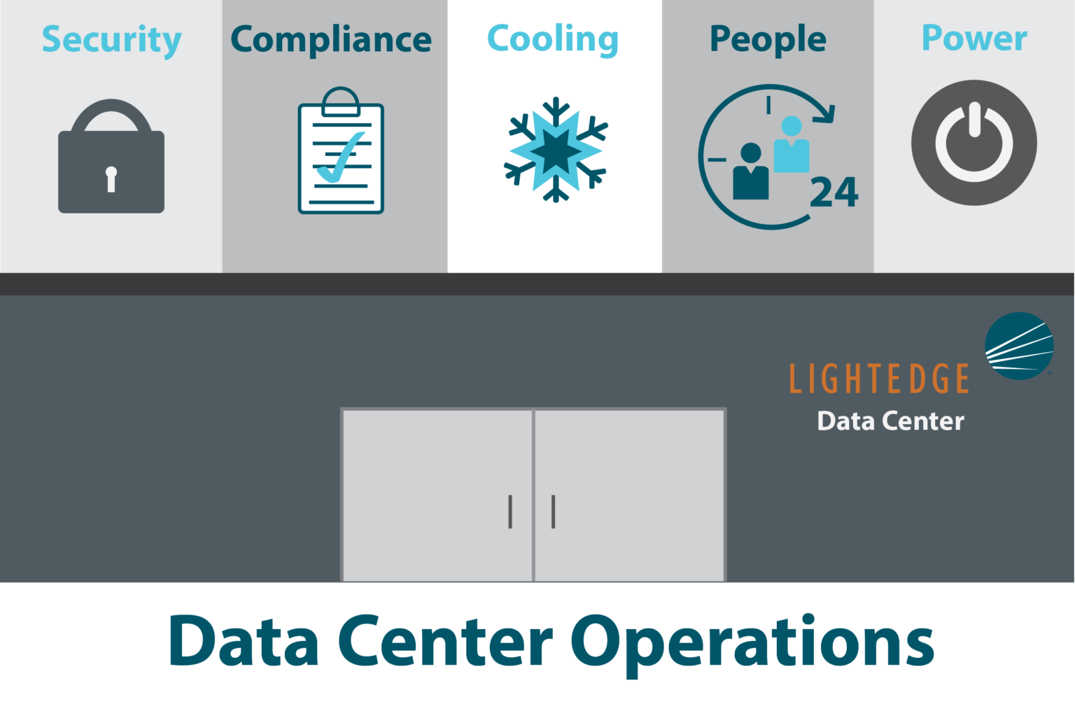 Get Connected with Lightedge's Daily Data Center Operations|Get ...